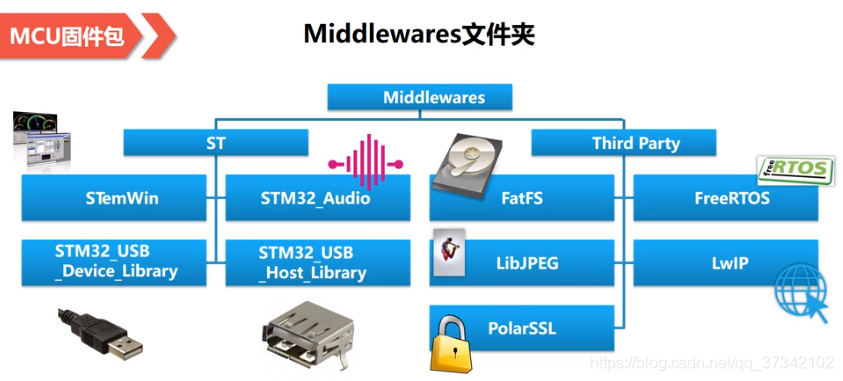 Day1stm32f411ret6stm32f411ret6引脚图崔宇植的小菜鸡的博客 Csdn博客