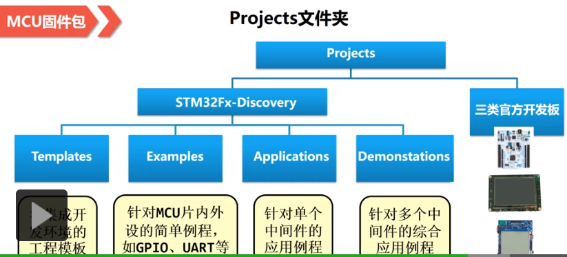 DAY1stm32f411ret6_stm32f411ret6引脚图_崔宇植的小菜鸡的博客-CSDN博客