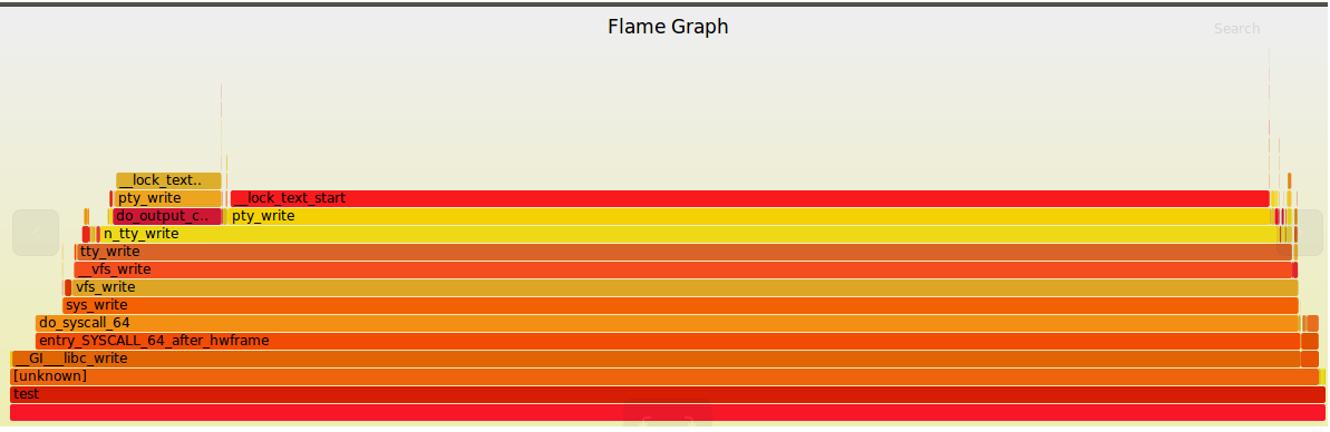 Linux 调试辅助工具之perf 火焰图_perf topdown-CSDN博客