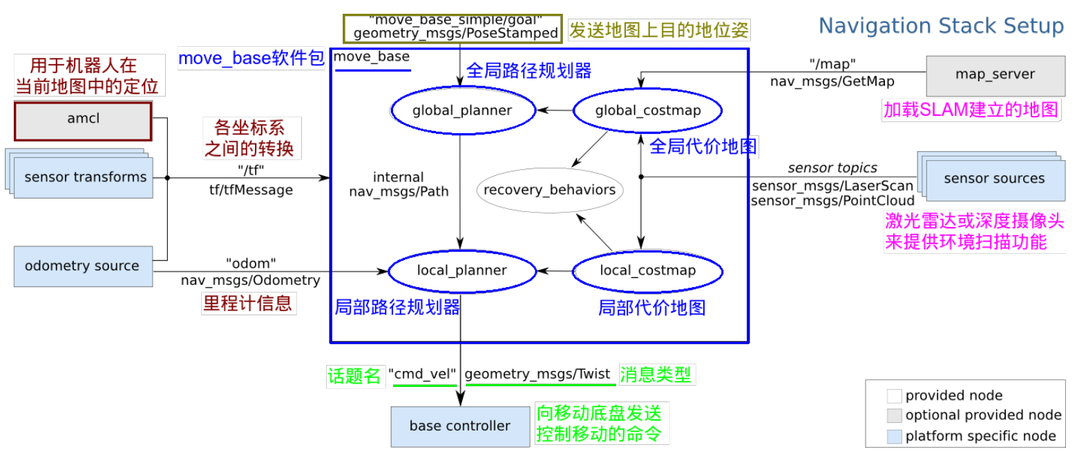 ROS及SLAM进阶教程（四）Movebase使用小结 - 灰信网（软件开发博客聚合）