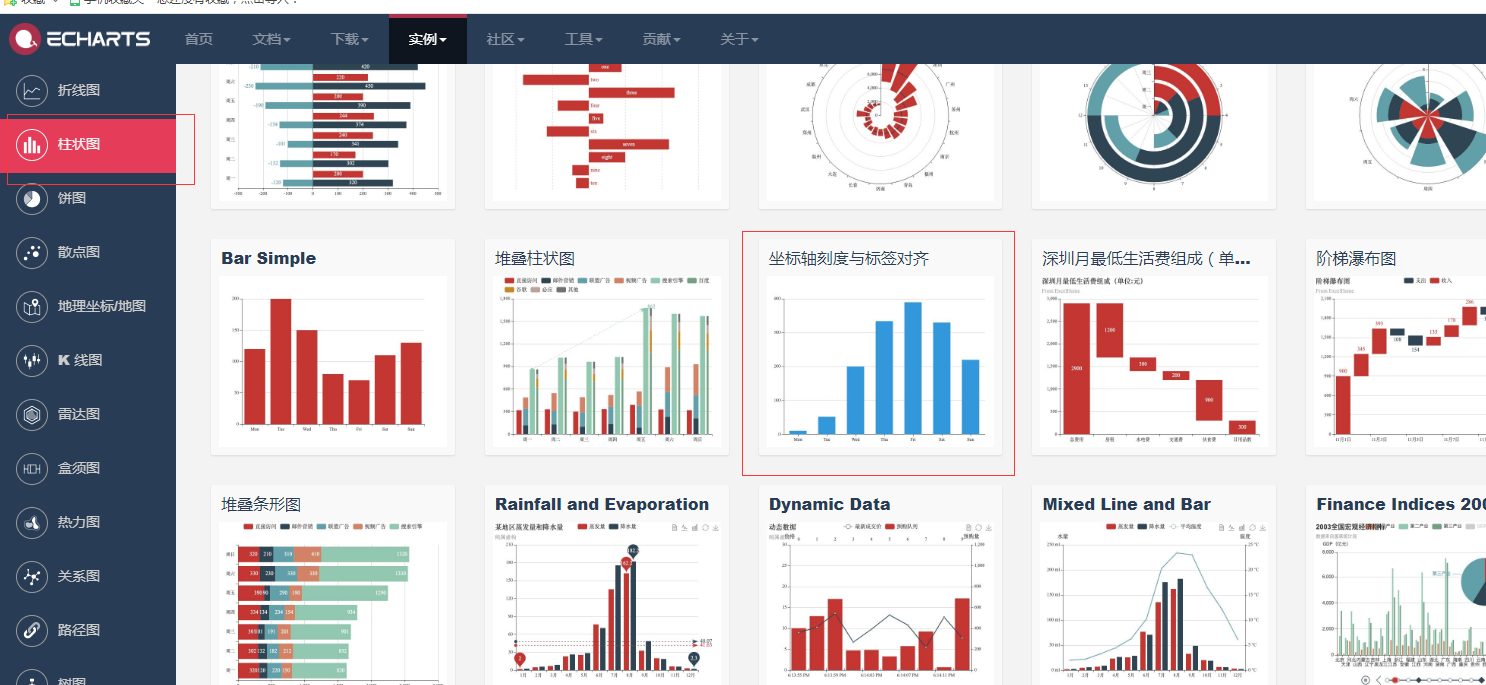 React 集成 ECharts实现柱状图、折线图、饼状图_react echarts柱状图-CSDN博客