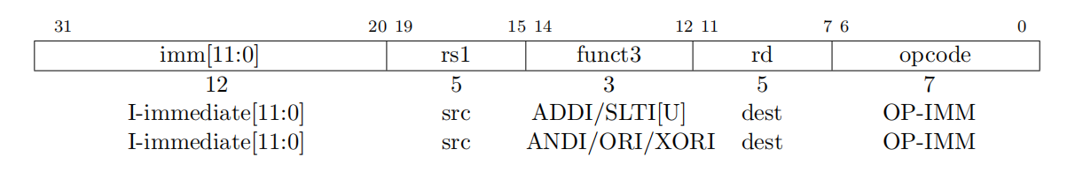 RISC-V RV32I 基本6种指令集_the risc-v instruction set manual-CSDN博客