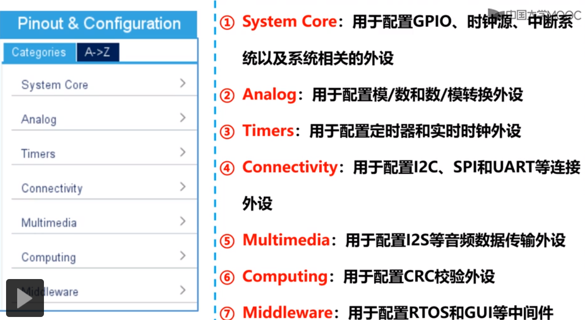 DAY1stm32f411ret6_崔宇植的小菜鸡的博客-CSDN博客_stm32f411ret6引脚图