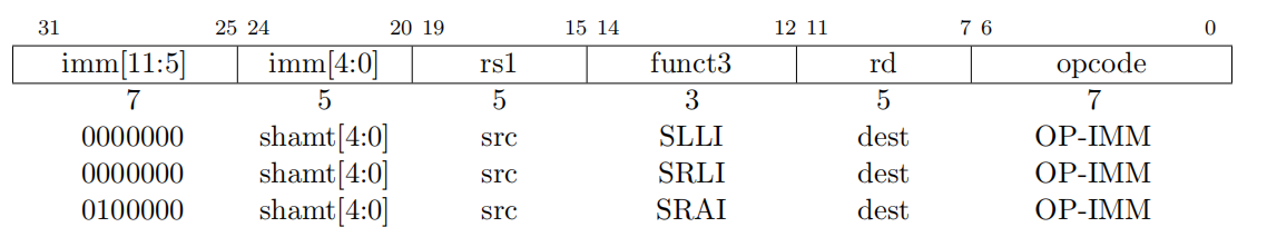 RISC-V RV32I 基本6种指令集_the risc-v instruction set manual-CSDN博客