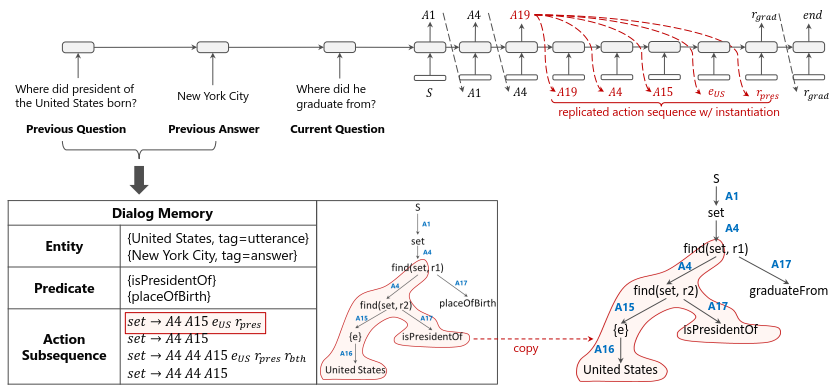 KBQA: 趋势浅谈_kbqa发展趋势-CSDN博客