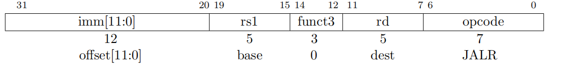 RISC-V RV32I 基本6种指令集_the risc-v instruction set manual-CSDN博客