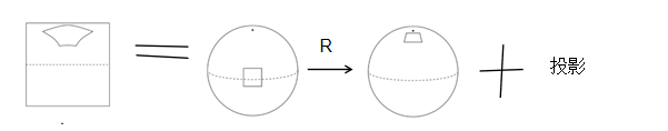 Spherical CNNs--features on the sphere_s2cnn-CSDN博客
