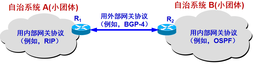 路由选择协议 RIP、OSPF、BGP 详解_bgp ospf rid-CSDN博客