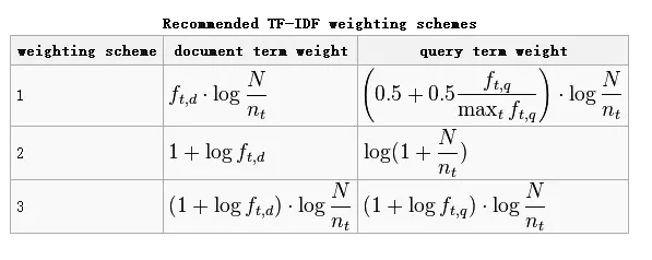 TF-IDF特征优缺点_tf-ide-CSDN博客