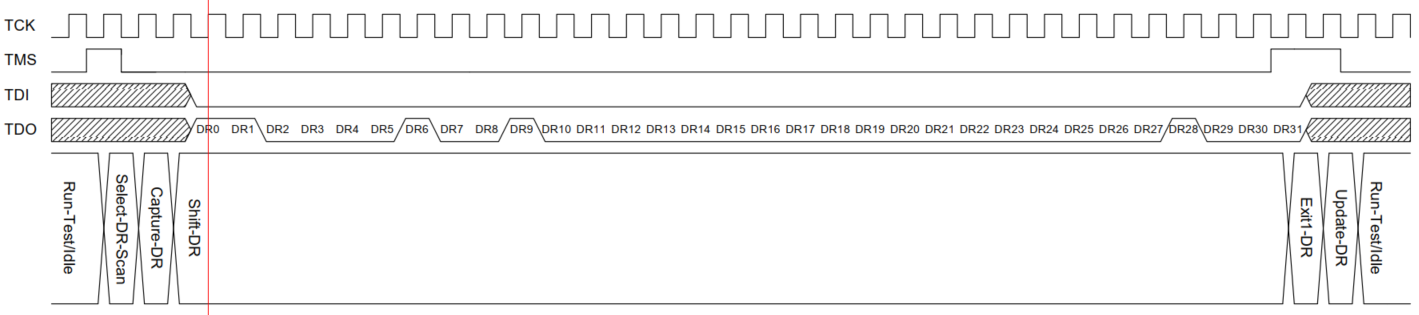 JTAG时序分析-CSDN博客