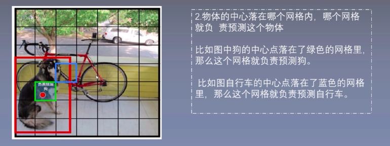 YOLO v1_sxsxc类预测中的s是什么-CSDN博客