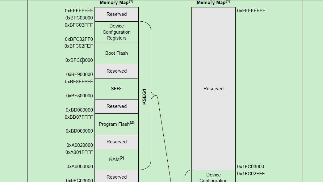 PIC32MX795F512L BootLoader的linker script文档移植过程_雷鸣飞羽的博客-CSDN博客