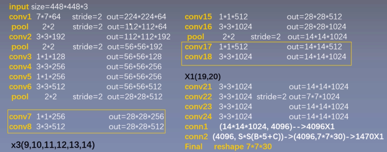 YOLO v1_sxsxc类预测中的s是什么-CSDN博客