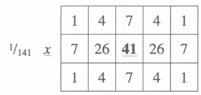 基于opencvsharp的数字图像处理 模糊、平滑、去噪opencvsharp算法对图像进行降噪处理 Csdn博客 
