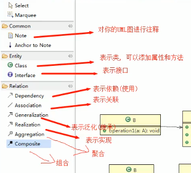 [Unity设计模式与游戏开发]UML入门_unity uml图-CSDN博客