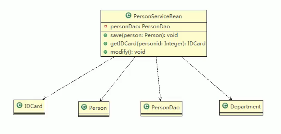 [Unity设计模式与游戏开发]UML入门_unity uml图-CSDN博客