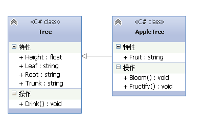 [Unity设计模式与游戏开发]UML入门_unity uml图-CSDN博客