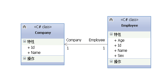 [Unity设计模式与游戏开发]UML入门_unity uml图-CSDN博客