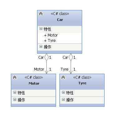 [Unity设计模式与游戏开发]UML入门_unity uml图-CSDN博客