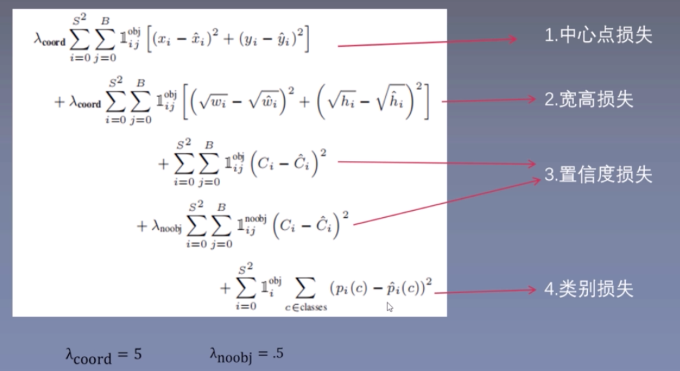 YOLO v1_sxsxc类预测中的s是什么-CSDN博客