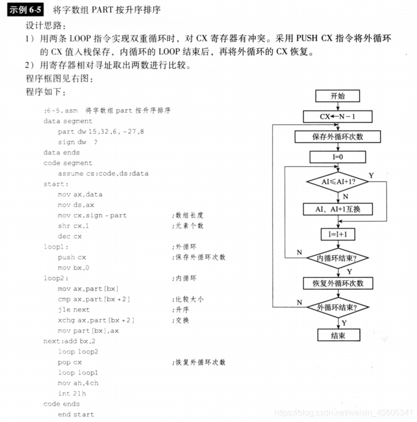 8086汇编——循环程序设计8086循环程序 Csdn博客 7610