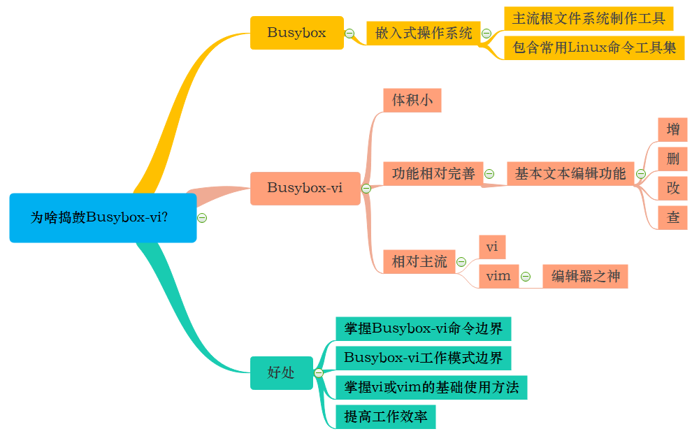 第0节为啥捣鼓busybox Vibusybox Vi Csdn博客 