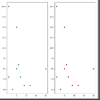 matlab散点图matplotlib散点图_scatter(x,y,[],[1 0 0], 'fill')里的空矩阵是什么意思-CSDN博客