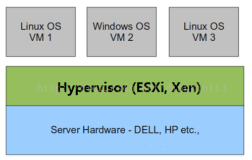 粗谈虚拟化技术的发展与应用现状_kvm 研究现状-CSDN博客
