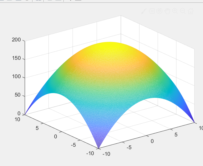 matlab网格图绘制matplotlib网格图绘制_matplotlib 画格子图-CSDN博客