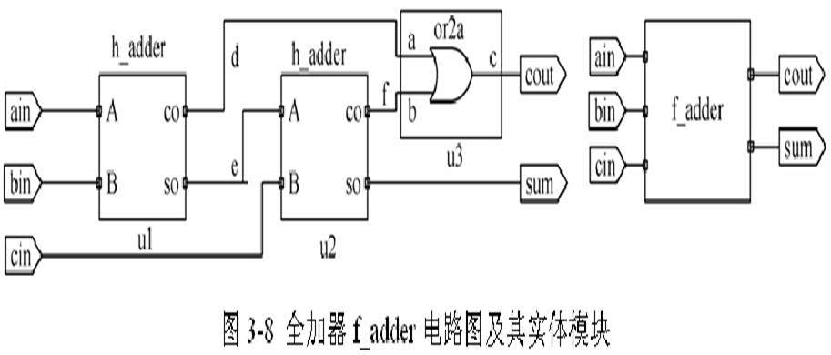 EDA/Verilog期末考试复习资料_verilog期末考试试题库-CSDN博客