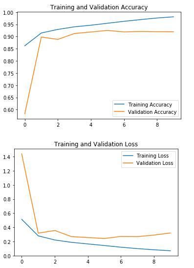 ResNet卷积神经网络--TensorFlow2_第1关:卷积神经网络# -*- coding: utf-8 -*- import os import-CSDN博客