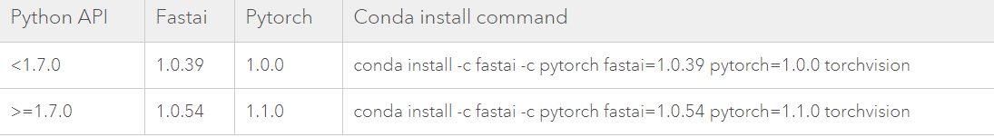 ArcGIS深度学习使用中常见ERROR 002667/032659/001109/10054汇总_error002667 unable to initialize python raster ...