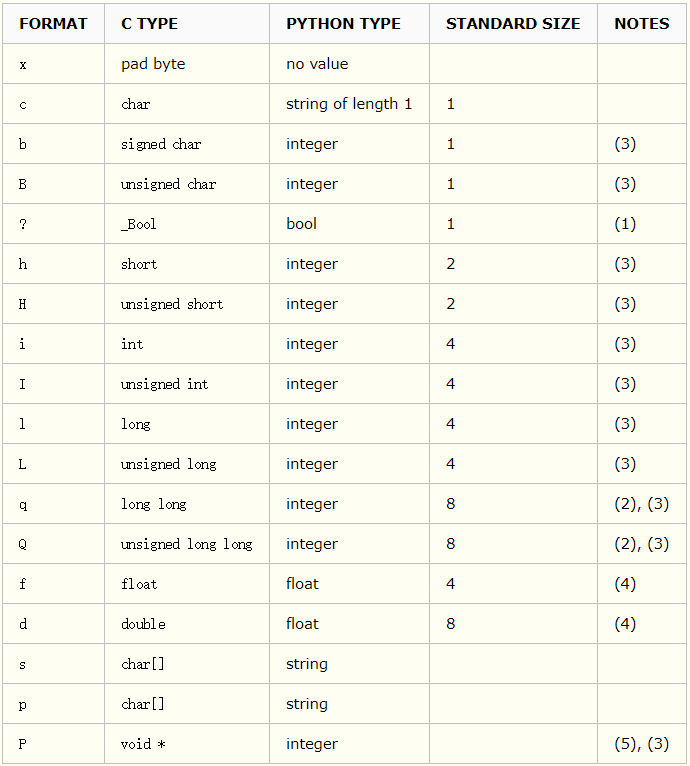 Python串口数据打包发送stm32接收数据解析python串口发送速度到stm32 Csdn博客 3061