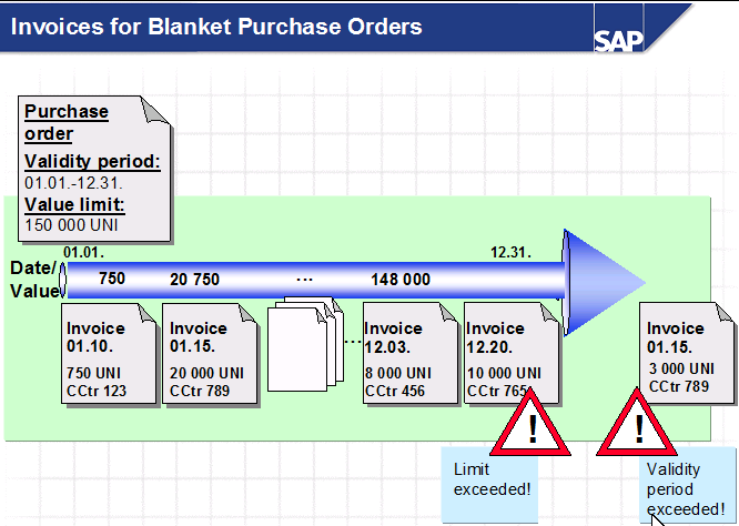 SAP - VL10B 执行采购订单，没有采购订单信息问题 - 程序员大本营