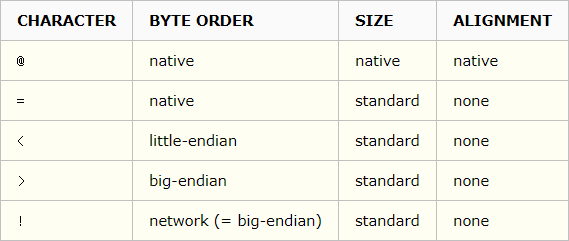 Python串口数据打包发送stm32接收数据解析python串口发送速度到stm32 Csdn博客