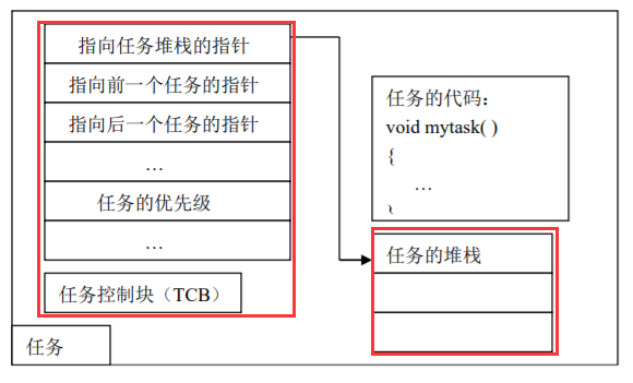 【嵌入式系统—实时操作系统】uC/OS-II 及其STM32F103移植_stm32f103ucosii-CSDN博客