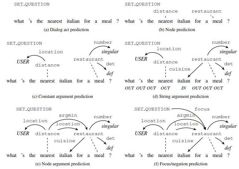 KBQA: 趋势浅谈_kbqa发展趋势-CSDN博客