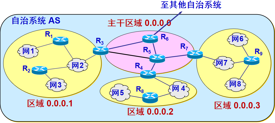 路由选择协议 RIP、OSPF、BGP 详解_bgp ospf rid-CSDN博客