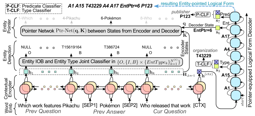 KBQA: 趋势浅谈_kbqa发展趋势-CSDN博客