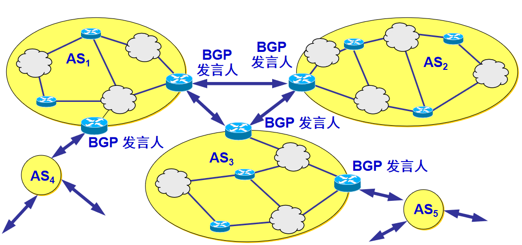 路由选择协议 RIP、OSPF、BGP 详解_bgp ospf rid-CSDN博客