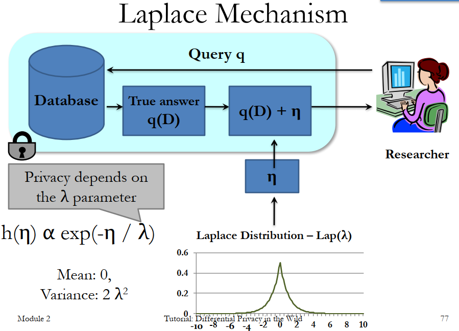 差分隐私总览--The Overview of Differential Privacy_隐私预算-CSDN博客
