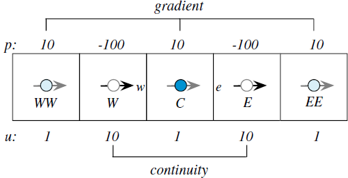 FVM in CFD 学习笔记_第15章_流动计算：不可压缩流动_1_交错网格上的SIMPLE算法_梅冠华 cfd-CSDN博客