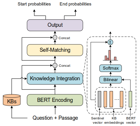 KBQA: 趋势浅谈_kbqa发展趋势-CSDN博客