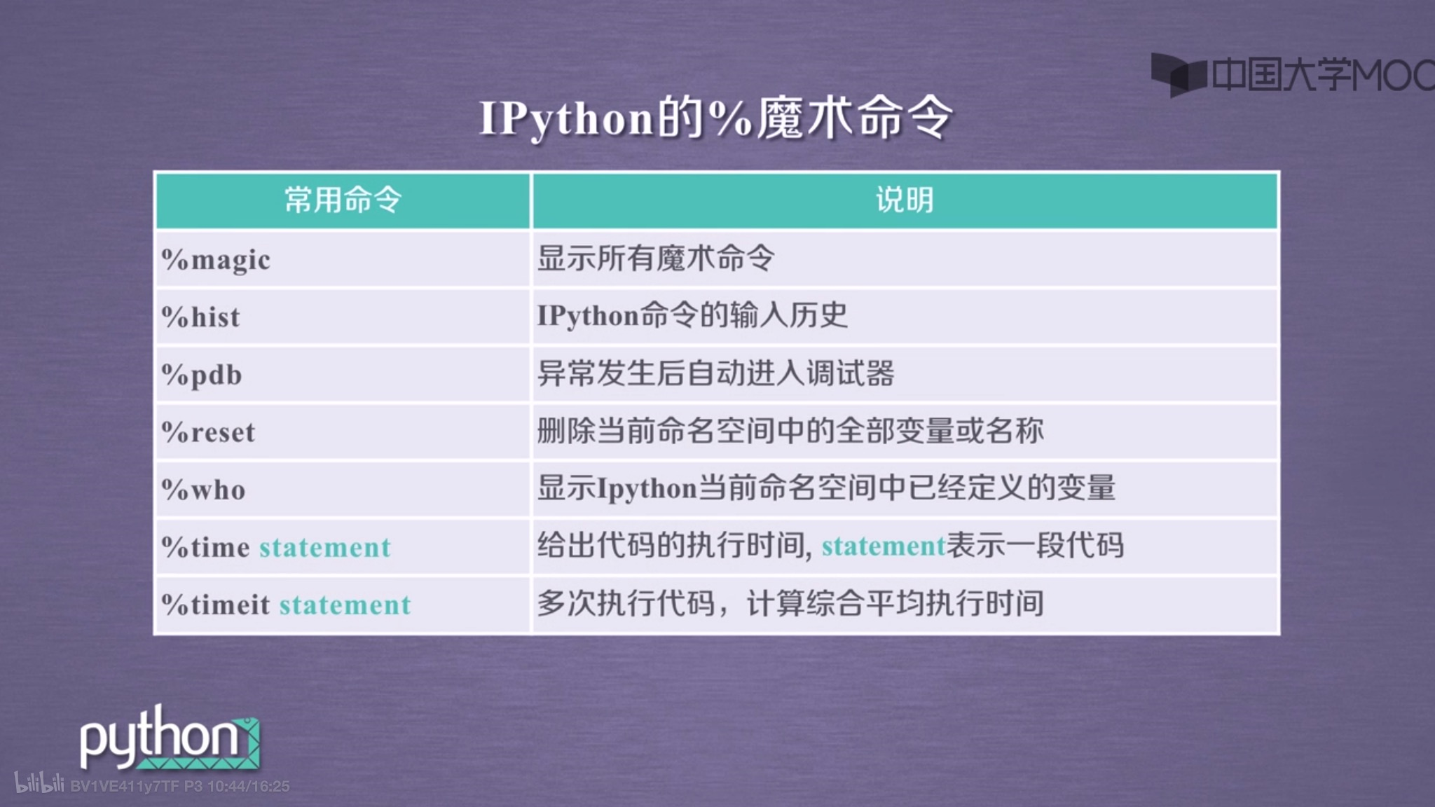 第一课numpy多维函数利用什么等简单的二元关系 Csdn博客 