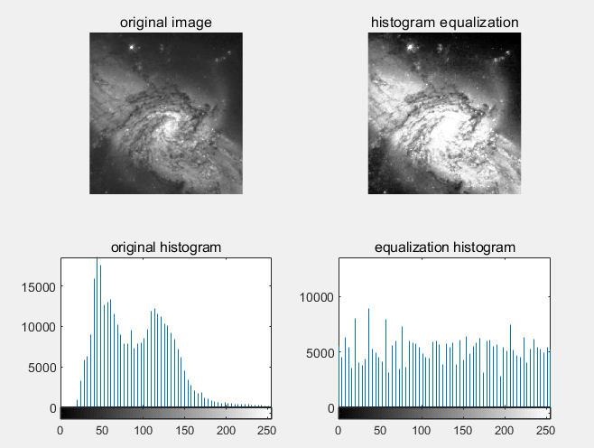 MATLAB--直方图增强_基于直方图的图像增强原理-CSDN博客