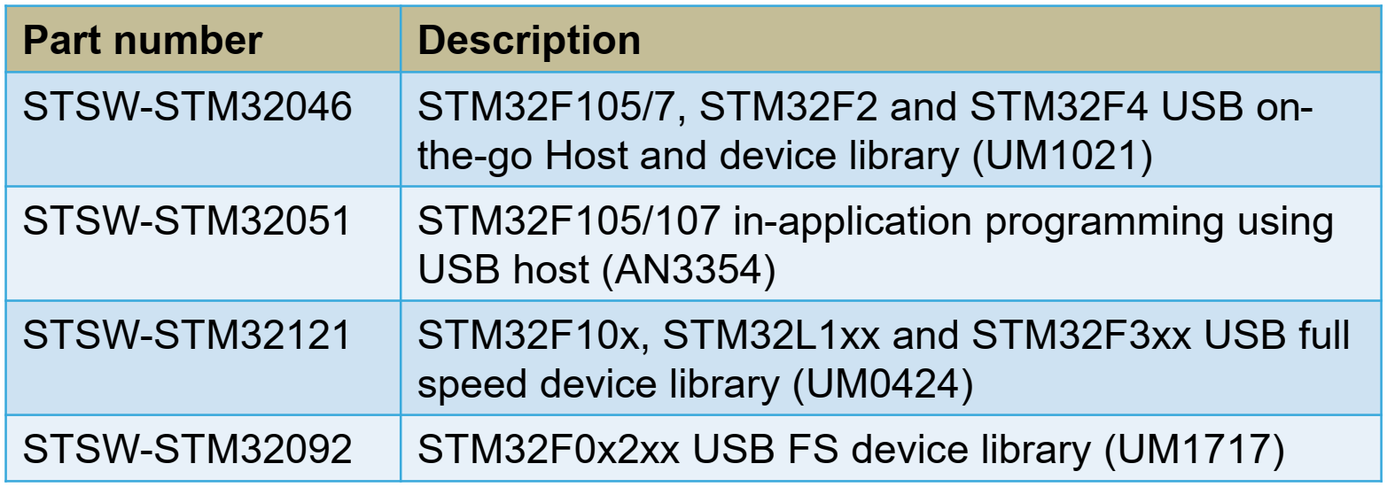 STM32F1移植USB库实现外部FLASH模拟U盘功能_stm32f103c8的 usb 外部flash虚拟u盘 工程-CSDN博客