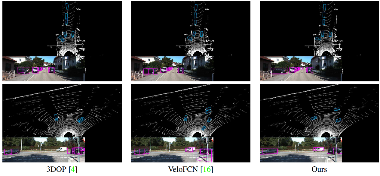 【论文概述】MV3D (2017)-CSDN博客