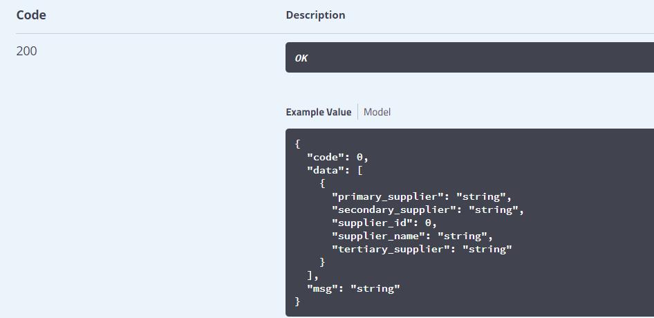 Swagger返回嵌套json数据_swagger嵌套数据展示-CSDN博客