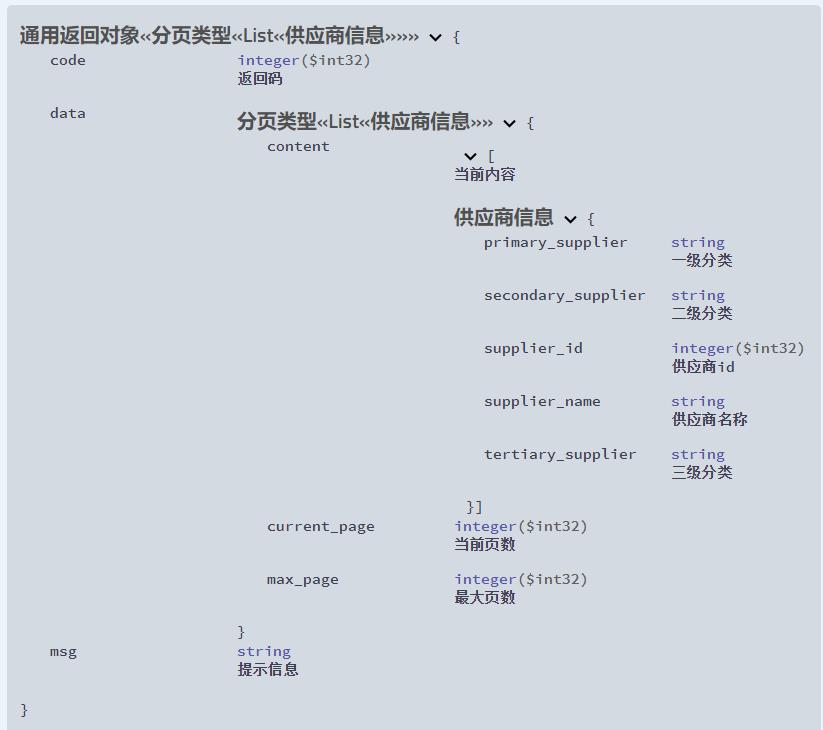 Swagger返回嵌套json数据_swagger嵌套数据展示-CSDN博客
