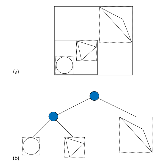 Bounding Volume Hierarchies（BVH）的理解-CSDN博客